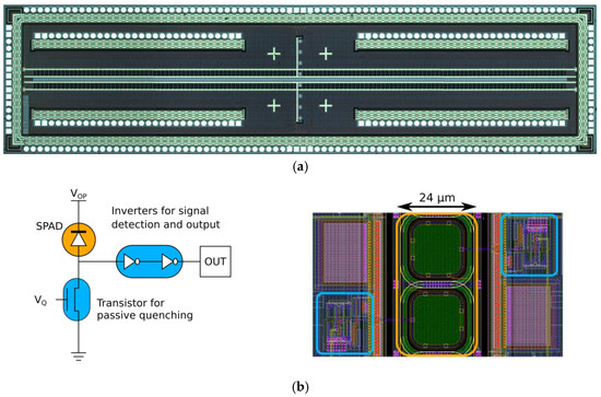 Instruments | Free Full-Text | LinoSPAD: A Compact Linear SPAD Camera System with 64 FPGA-Based ...