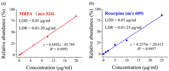Mini 2000: A Robust Miniature Mass Spectrometer with Continuous ...