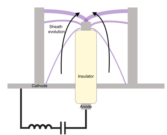 Simultaneous Ultra-Fast Imaging and Neutron Emission from a Compact ...