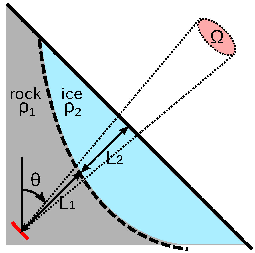 A Nuclear Emulsion Detector for the Muon Radiography of a Glacier Structure