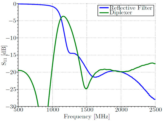 Hardware Design of a High Dynamic Range Radio Frequency (RF) Harmonic ...