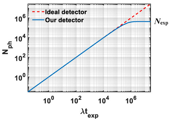 High Dynamic Range Imaging with TDC-Based CMOS SPAD Arrays