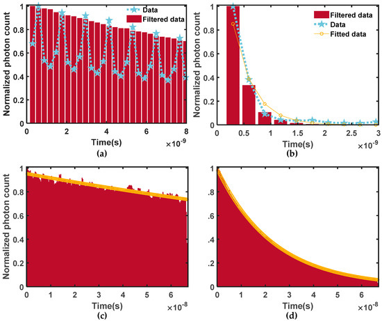High Dynamic Range Imaging with TDC-Based CMOS SPAD Arrays