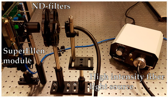 High Dynamic Range Imaging with TDC-Based CMOS SPAD Arrays