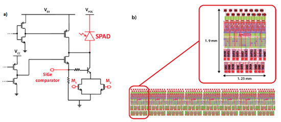 Fast-Gated 16 × 1 SPAD Array for Non-Line-of-Sight Imaging Applications