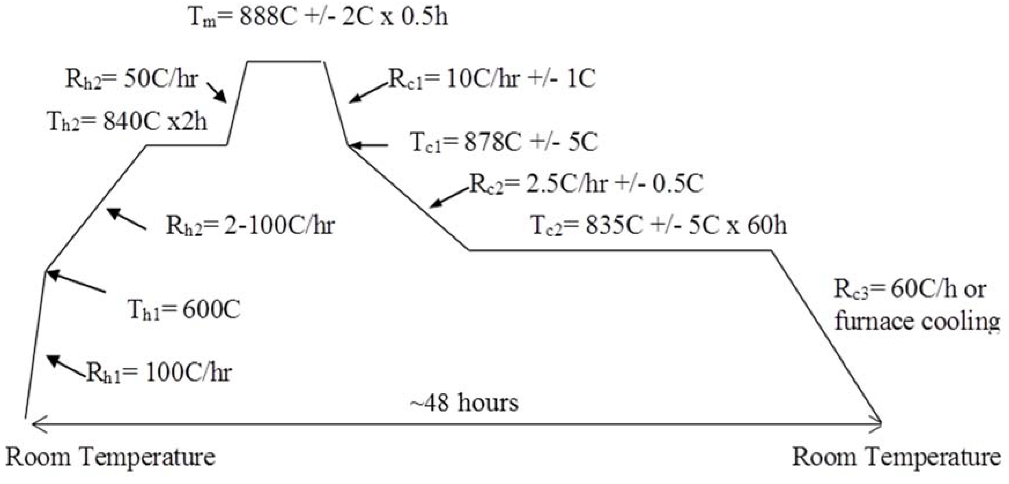 Conceptual Design of a HTS Dipole Insert Based on Bi2212 Rutherford Cable