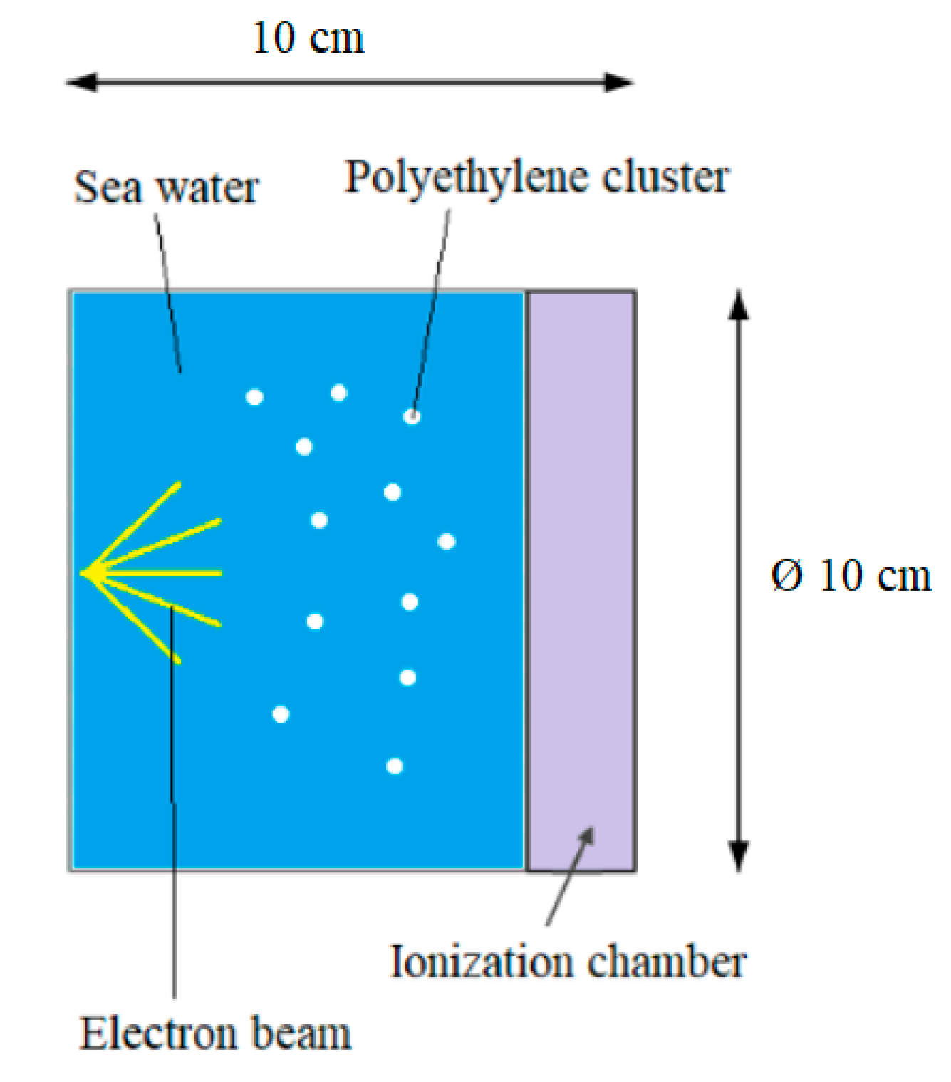 Polyethylene Identification in Ocean Water Samples by Means of 50 keV ...