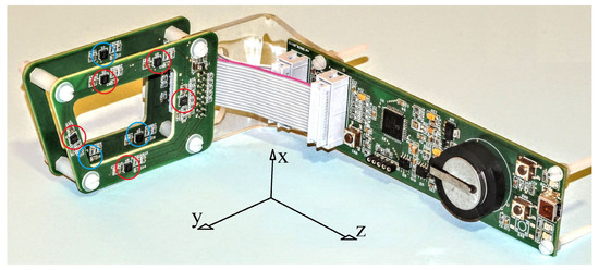 Instruments | Free Full-Text | Fast, Cheap, and Scalable Magnetic ...