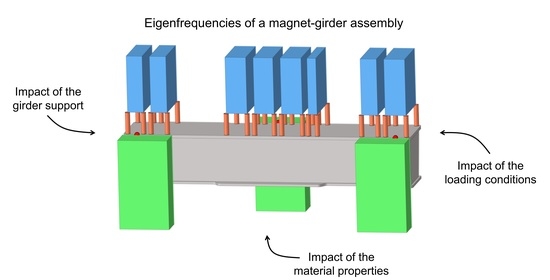 Instruments | Special Issue : Recent Advance in Particle Accelerator ...