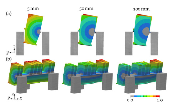 Instruments | Special Issue : Recent Advance in Particle Accelerator ...