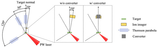 Instruments | Editor's choice