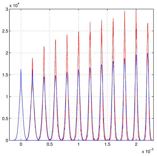 Instruments | An Open Access Journal from MDPI