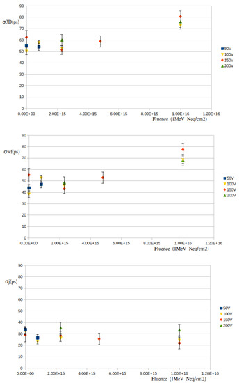 Instruments | An Open Access Journal from MDPI