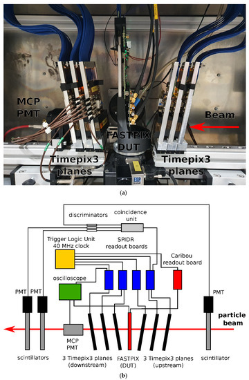 Instruments | An Open Access Journal from MDPI