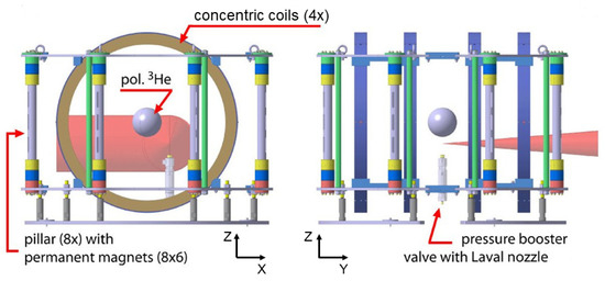 Instruments | An Open Access Journal from MDPI