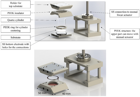 Instruments | An Open Access Journal from MDPI