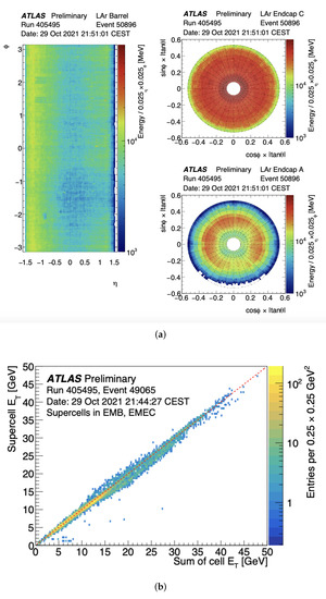 Instruments | Free Full-Text | ATLAS LAr Calorimeter Commissioning for ...