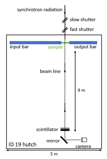 Split Hopkinson Tension Bar and Universal Testing Machine for High ...