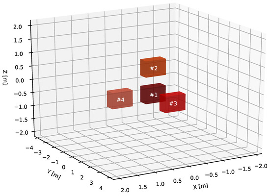 Instruments | An Open Access Journal from MDPI