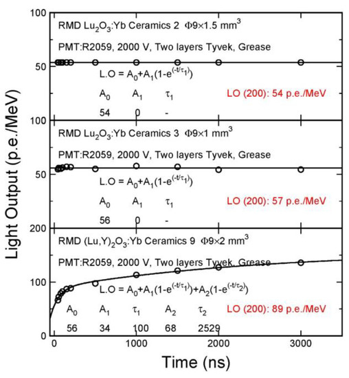 Instruments | Special Issue : Selected Papers from the 19th ...