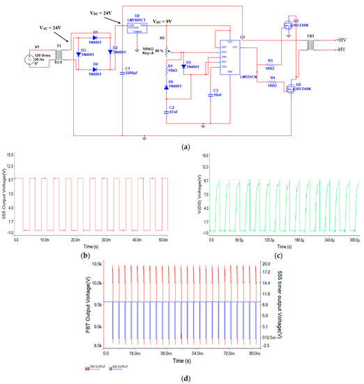 Instruments | An Open Access Journal from MDPI