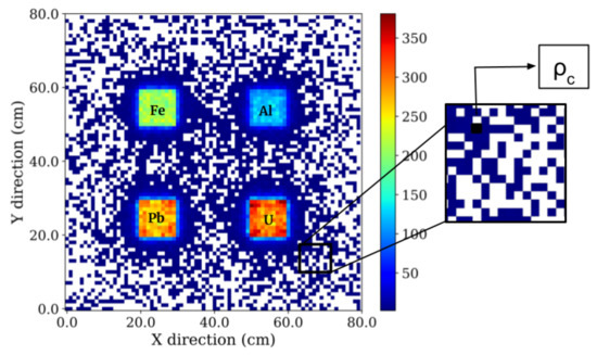 Muography for Inspection of Civil Structures