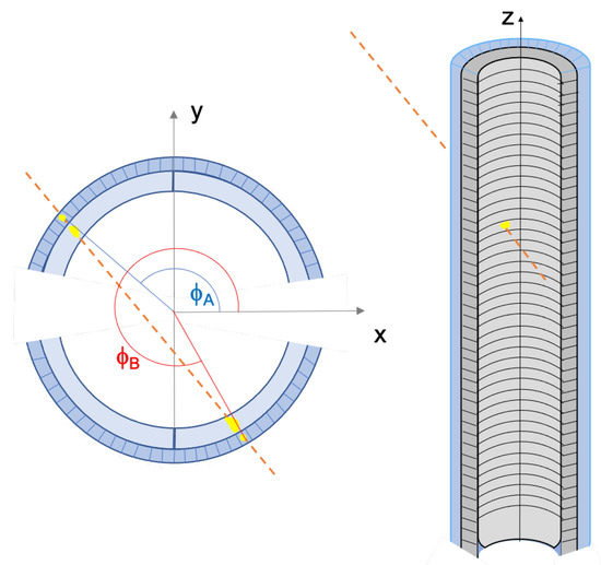Muon Radiography Investigations in Boreholes with a Newly Designed ...