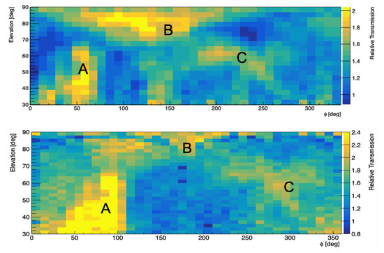 Muon Radiography Investigations in Boreholes with a Newly Designed ...