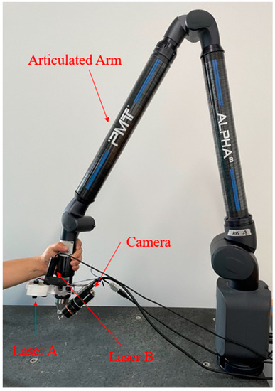Instruments | Free Full-Text | A Cross-Line Structured Light Scanning System Based on a ...