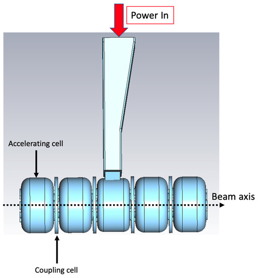 RF Design and Measurements of a C-Band Prototype Structure for an Ultra ...