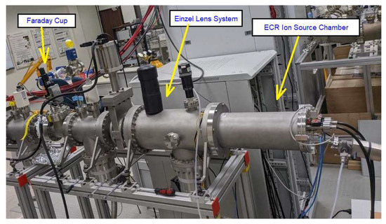 Commissioning Results of the New Compact ECR Ion Source for Electrostatic Storage Ring at KACST