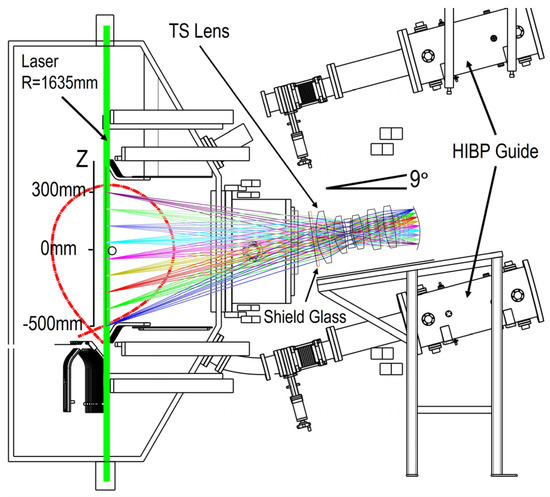 Upgrade of Thomson Scattering Diagnostic on HL-2A