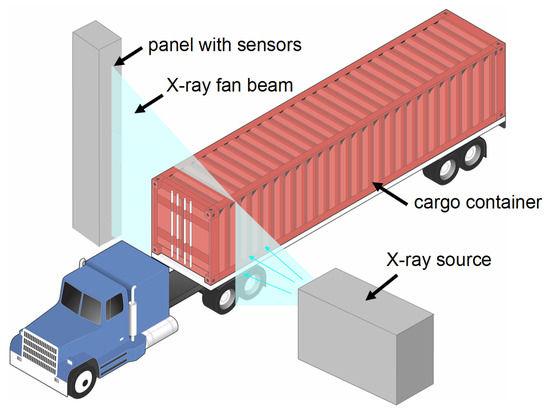 Cosmic-Ray Tomography for Border Security
