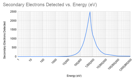 Geant4 Simulation of Muon Absorption in Concrete Layers
