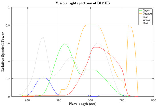 Low-Cost Hyperspectral Imaging Device for Portable Remote Sensing