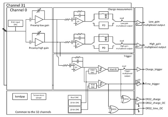 The PMT Acquisition and Trigger Generation System of the HEPD-02 Calorimeter for the CSES-02 ...