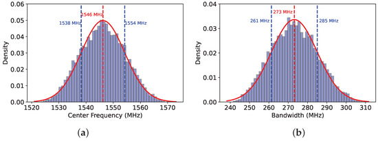 On the Development of Inkjet-Printed Band Pass Filters Based on the ...