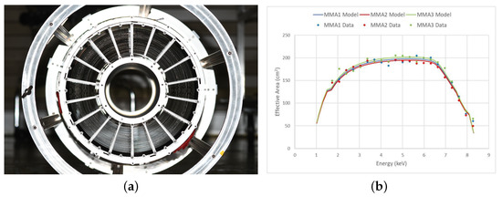 Instruments | Free Full-Text | The Imaging X-ray Polarimetry Explorer ...