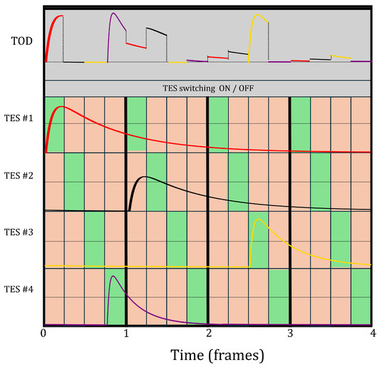 Transition Edge Sensors: Physics and Applications