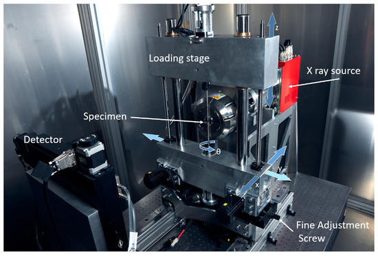 An Open-Frame Loading Stage for High-Resolution X-Ray CT