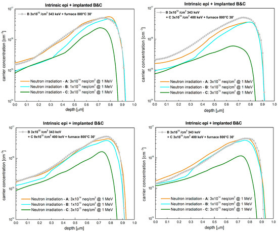 A New Approach to Enhancing Radiation Hardness in Advanced Nuclear ...