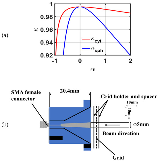 Faraday Cups: Principles, Designs, and Applications Across Scientific ...