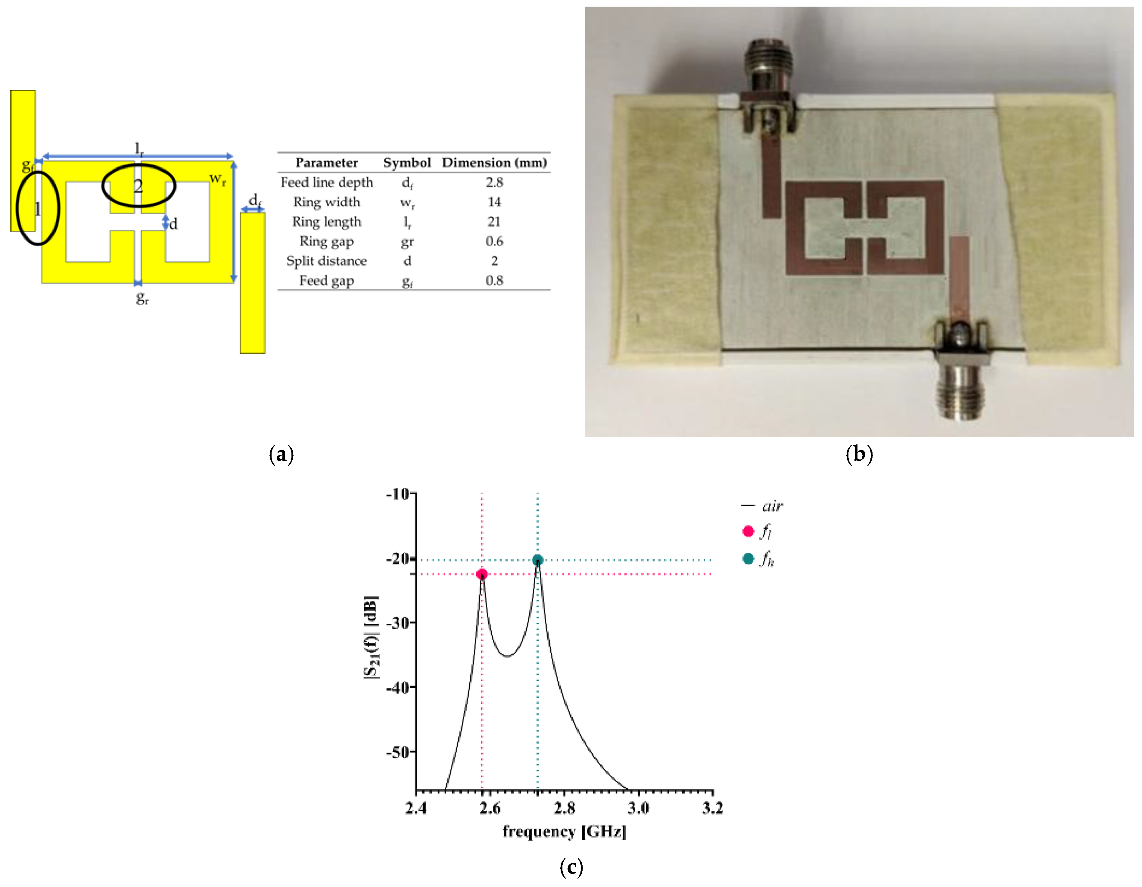Calibration of a Capacitive Coupled Ring Resonator for Non-Invasive ...