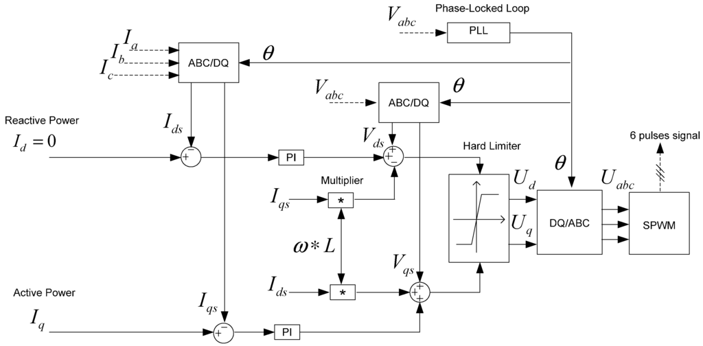 Inventions | Free Full-Text | Modeling and Stability Analysis of Hybrid ...