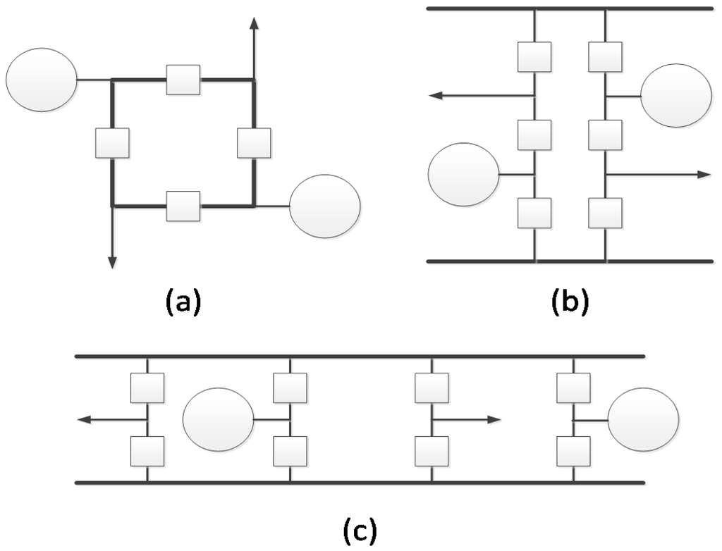 A Two-Level Topology Design Framework for Reliable Shipboard Power Systems