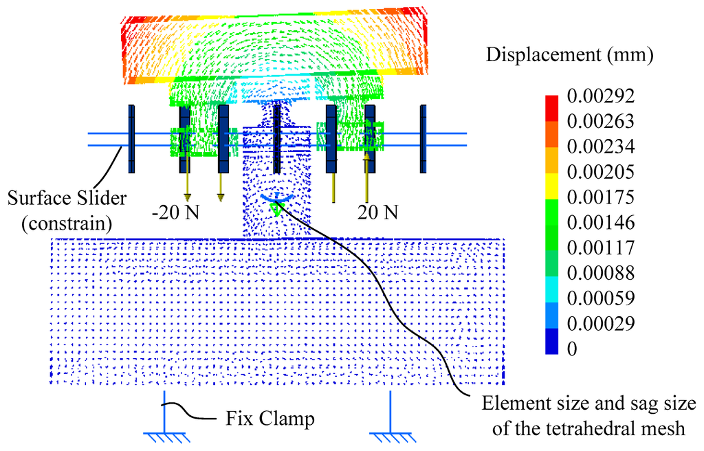 Optimal Design and Control of a z-Tilt Piezoelectric Based Nano-Scale ...