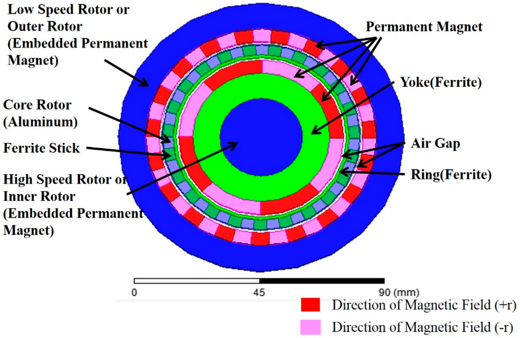Sandwiched Magnetic Coupler for Adjustable Gear Ratio