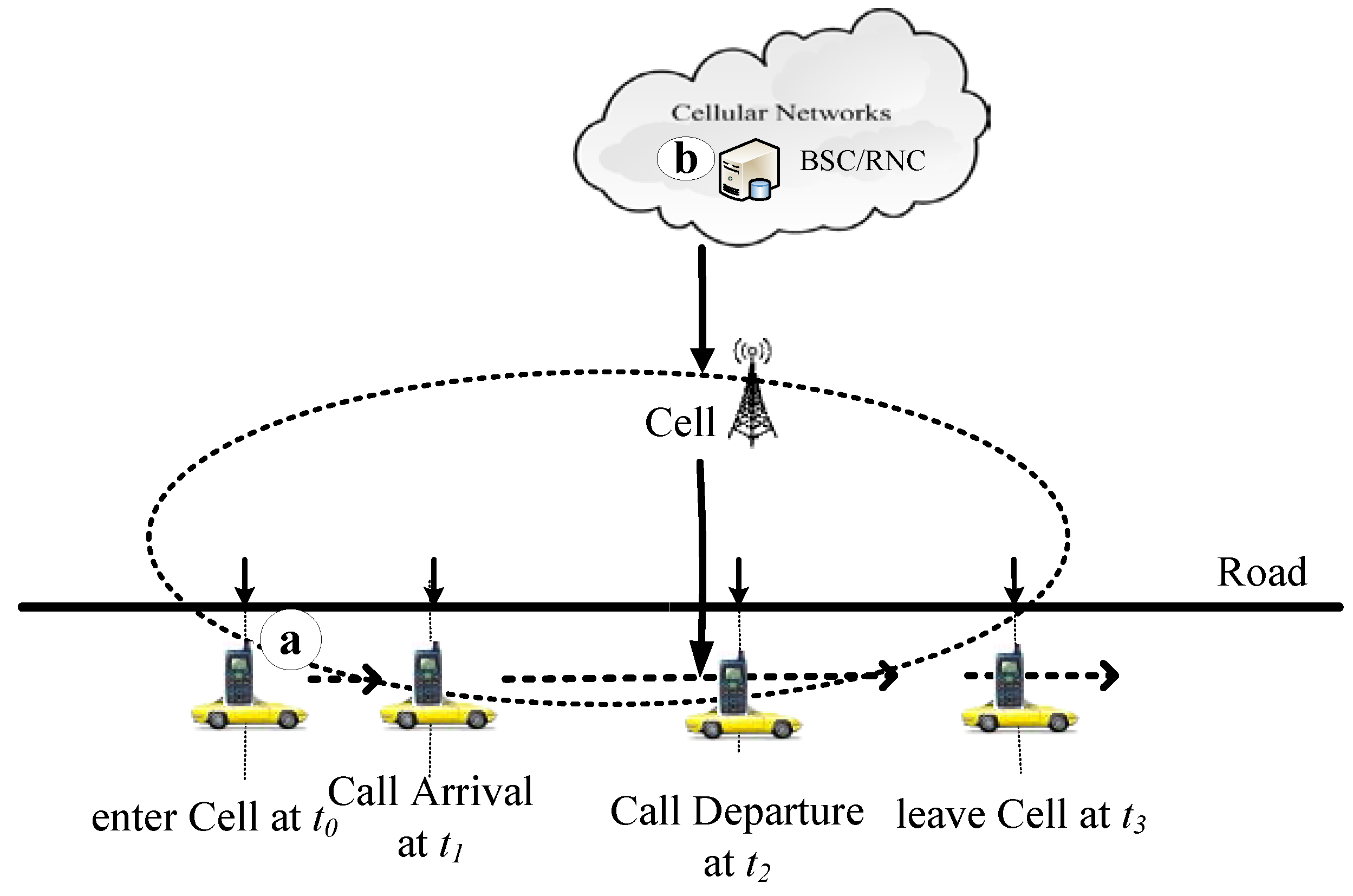 Inventions | Free Full-Text | A Channel Allocation Mechanism for ...