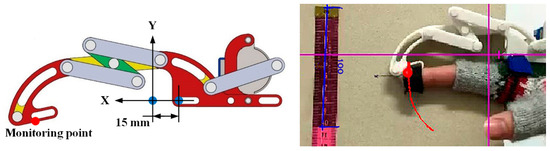 A Finger Exoskeleton Robot for Finger Movement Rehabilitation