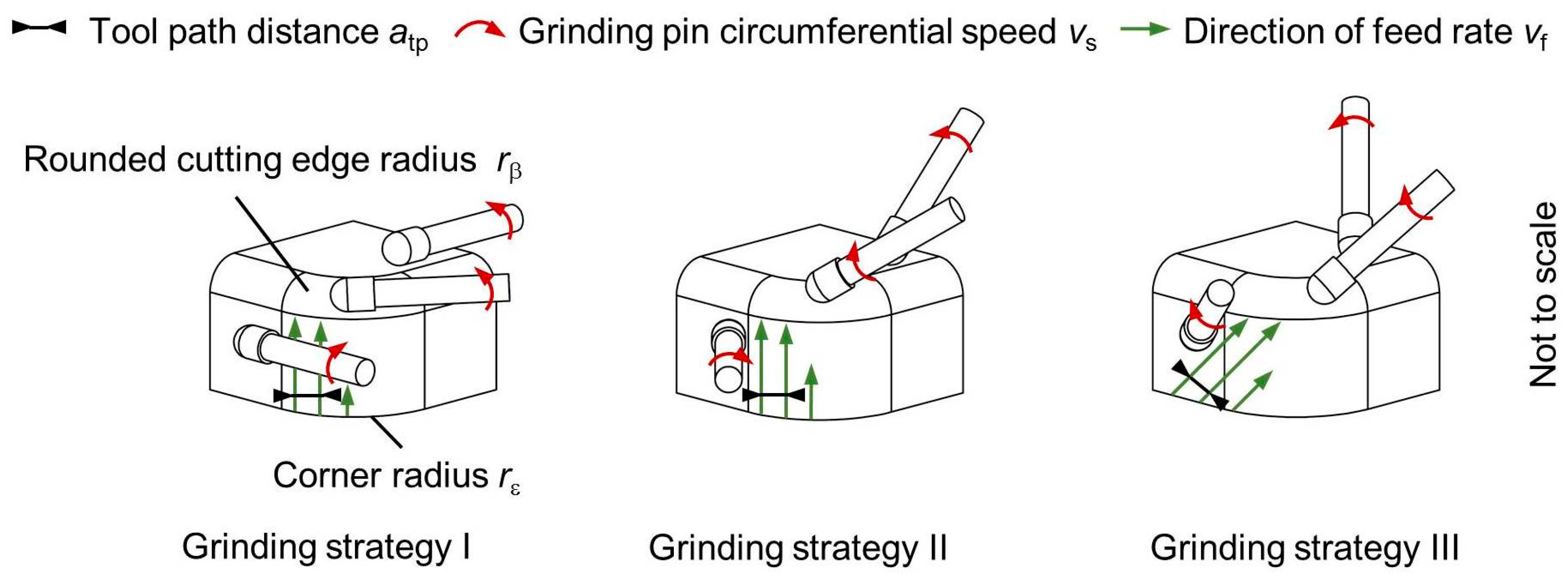 Modeling and Analysis of Contact Conditions during NC-Form Grinding of ...